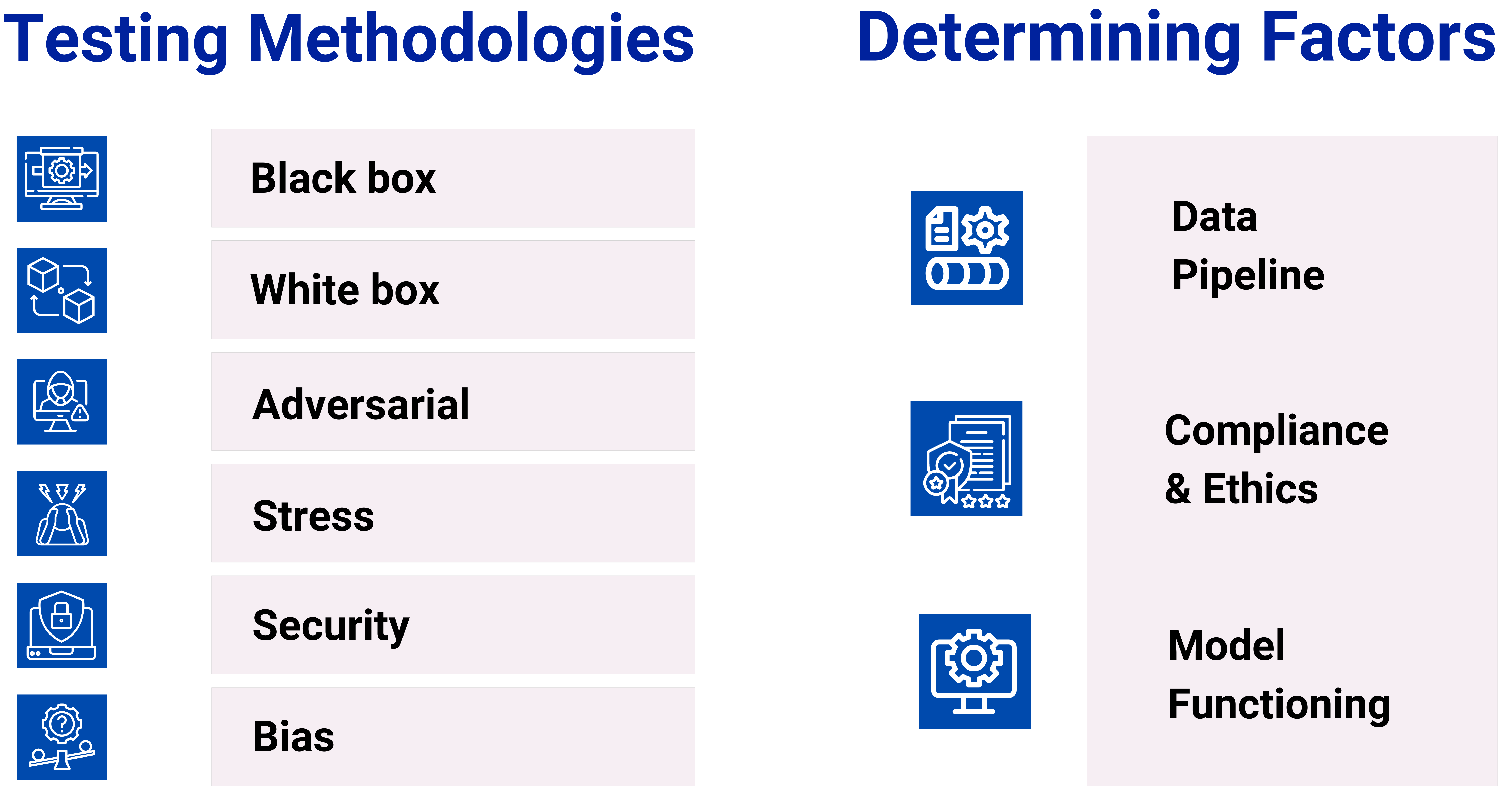 AI Model Testing | Kairos Technologies